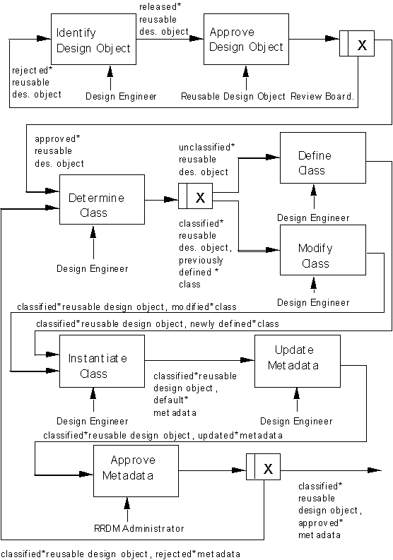 Reuse Methodology and Implementation Appnote Section 3 Reuse Methodology and Implementation Appnote Section 3